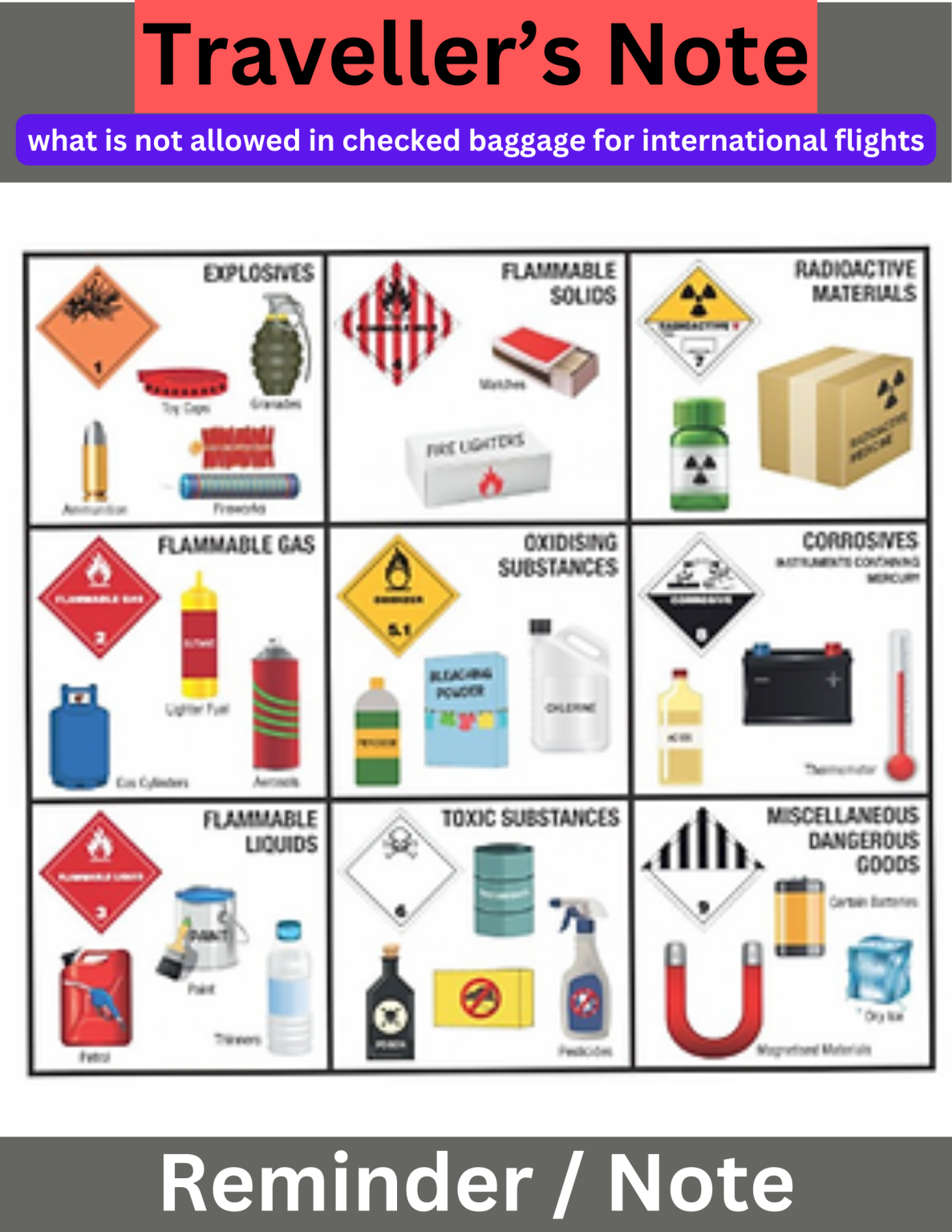 what is not allowed in checked baggage for international flights | Fine ...