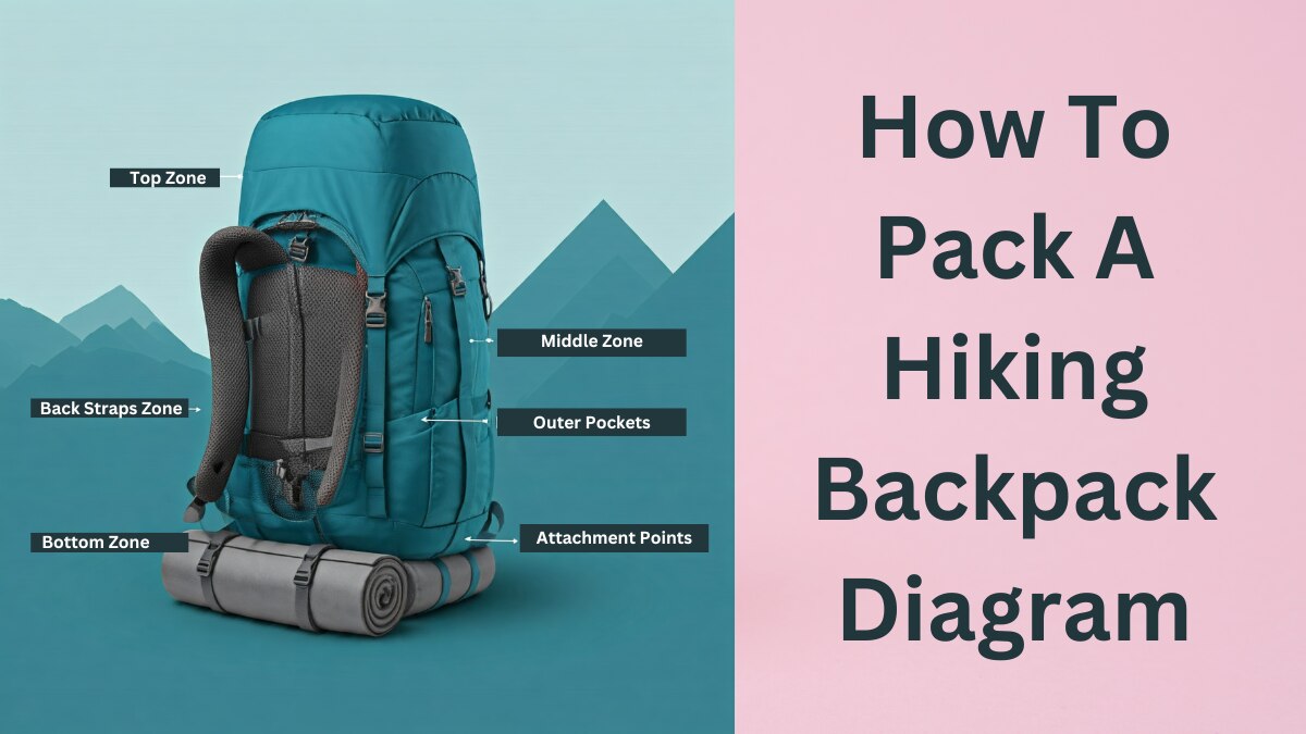 How to pack a hiking backpack diagram | Backpack